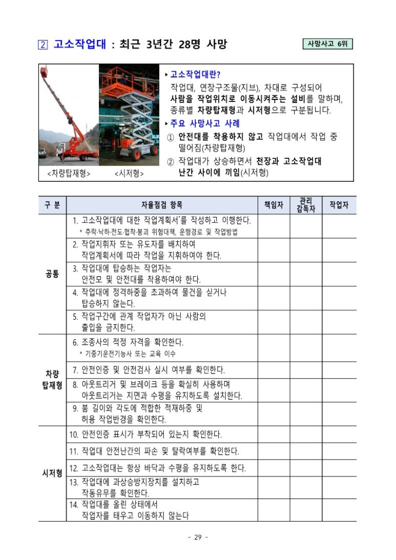 건설현장 작업전 안전점검표 종합 건설현장 안전체크리스트 종합 건설현장 자율안전점검표 종합 건설현장 안전checklist