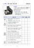 건설현장 작업전 안전점검표 종합 건설현장 안전체크리스트 종합 건설현장 자율안전점검표 종합 건설현장 안전checklist