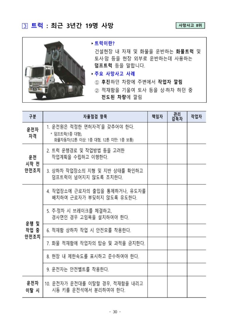 건설현장 작업전 안전점검표 종합 건설현장 안전체크리스트 종합 건설현장 자율안전점검표 종합 건설현장 안전checklist