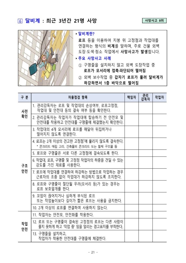 건설현장 작업전 안전점검표 종합 건설현장 안전체크리스트 종합 건설현장 자율안전점검표 종합 건설현장 안전checklist