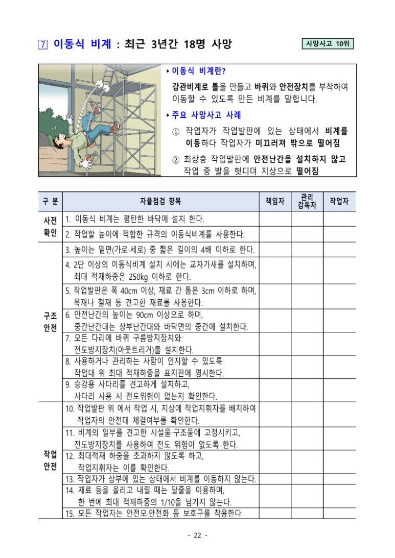 건설현장 작업전 안전점검표 종합 건설현장 안전체크리스트 종합 건설현장 자율안전점검표 종합 건설현장 안전checklist