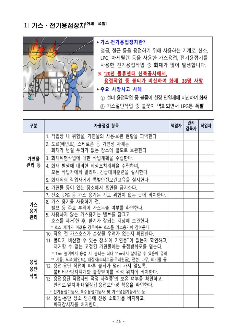 건설현장 작업전 안전점검표 종합 건설현장 안전체크리스트 종합 건설현장 자율안전점검표 종합 건설현장 안전checklist