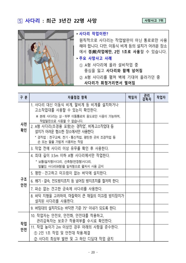 건설현장 작업전 안전점검표 종합 건설현장 안전체크리스트 종합 건설현장 자율안전점검표 종합 건설현장 안전checklist