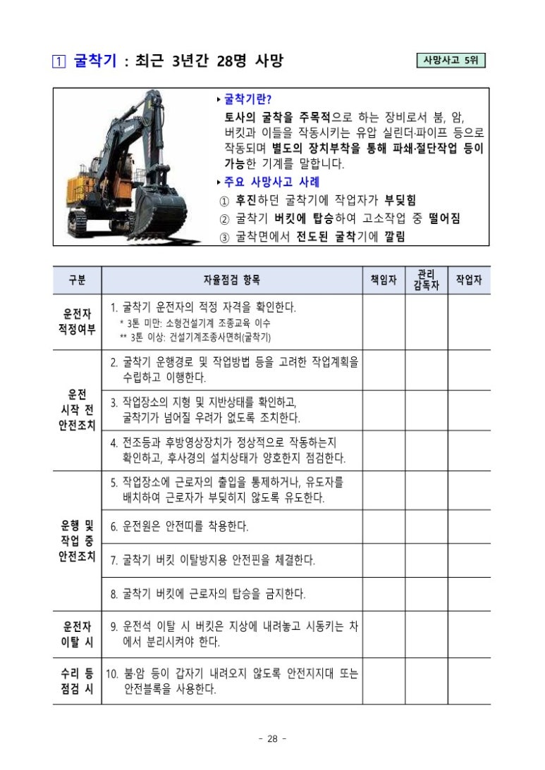 건설현장 작업전 안전점검표 종합 건설현장 안전체크리스트 종합 건설현장 자율안전점검표 종합 건설현장 안전checklist