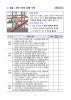 건설현장 작업전 안전점검표 종합 건설현장 안전체크리스트 종합 건설현장 자율안전점검표 종합 건설현장 안전checklist