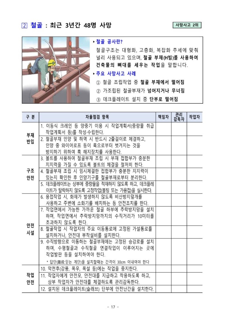 건설현장 작업전 안전점검표 종합 건설현장 안전체크리스트 종합 건설현장 자율안전점검표 종합 건설현장 안전checklist