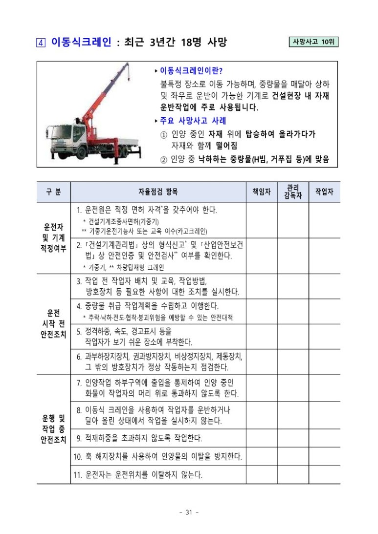 건설현장 작업전 안전점검표 종합 건설현장 안전체크리스트 종합 건설현장 자율안전점검표 종합 건설현장 안전checklist