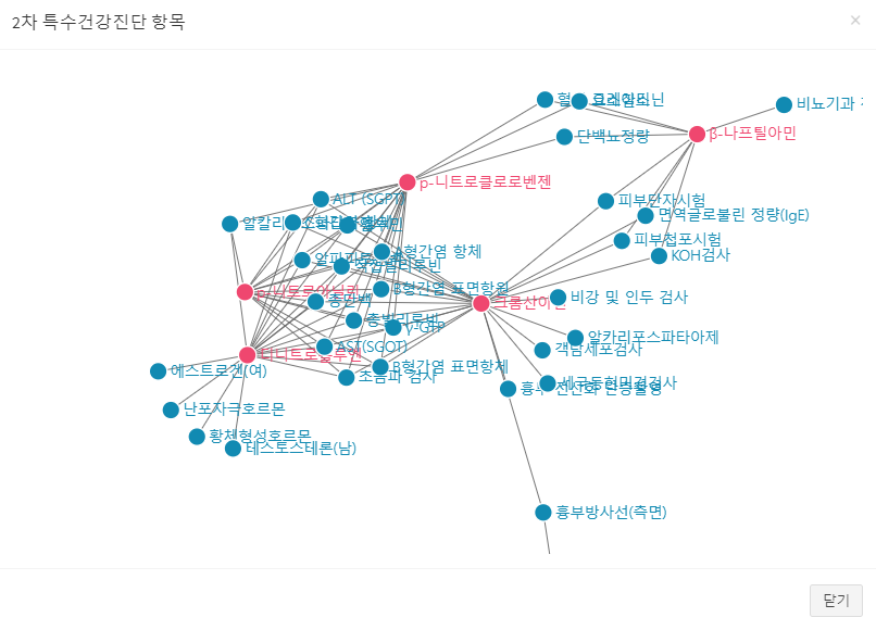 배치전 건강진단 완전정복배치전특수건강검진 대상 항목 배치전검진 네이버 블로그