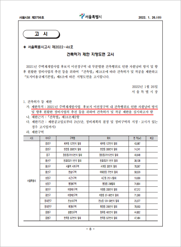 신속통합기획 재개발 유력후보지 망원1구역 토지거래허가 제외 1억7000만 갭투자물건 네이버 블로그
