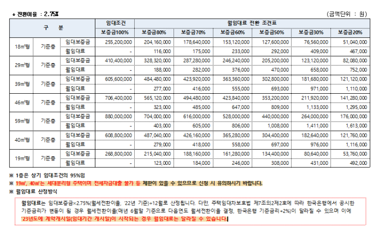 서울개포 상록스타힐스 강남구 개포 공무원 임대주택 입주자 모집공고 202211 입주예정 네이버 블로그