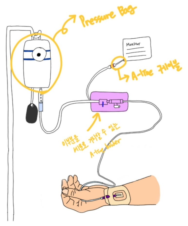 A Line 적응증 목적 준비 관리 주의사항 네이버 블로그