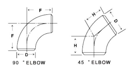 90도 엘보 그리는 방법(90D ELBOW(Long Radius)) : 네이버 블로그