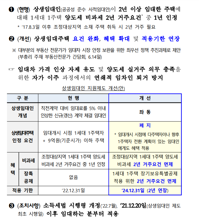【상생임대주택⑦】 상생임대차계약서 20241231까지 작성 계약금 수령 임대도 개시되어야 특례 적용 네이버 블로그