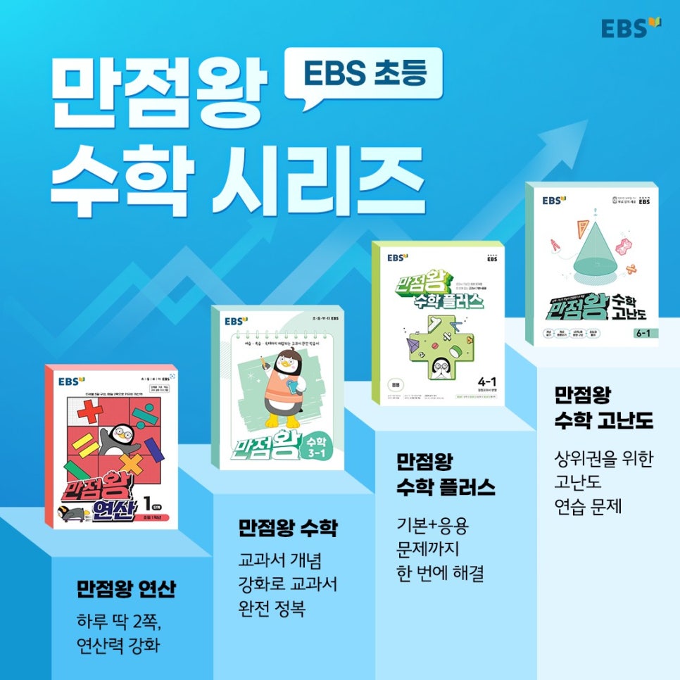 만점왕 수학 시리즈”로 하루 딱 2쪽 놀이처럼 초등수학을 기초부터 탄탄하게 네이버 블로그