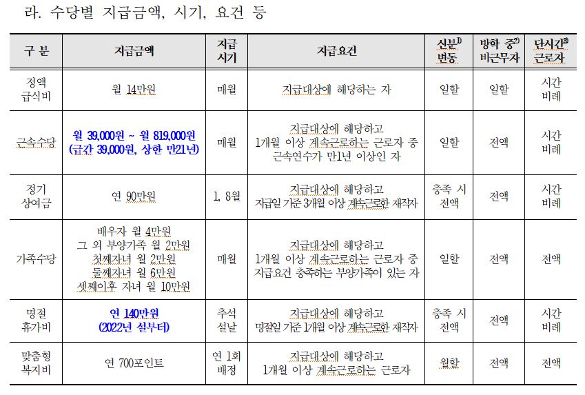 교육공무직원행정실무사 사서 초등보육전담사 등 급여 파헤치기 네이버 블로그