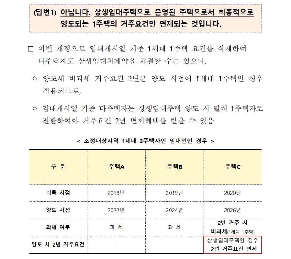 고세무사 상생임대주택 양도소득세 특례 총정리요건 혜택 해석 네이버 블로그