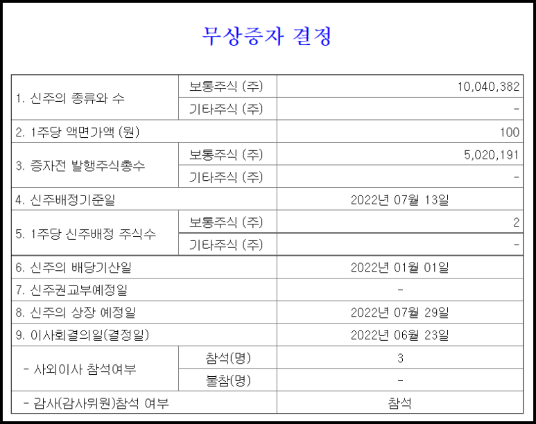 원준 무상증자 공시 권리락 신주배정일 일정 현 주가는 2차 전지 관련주 네이버 블로그