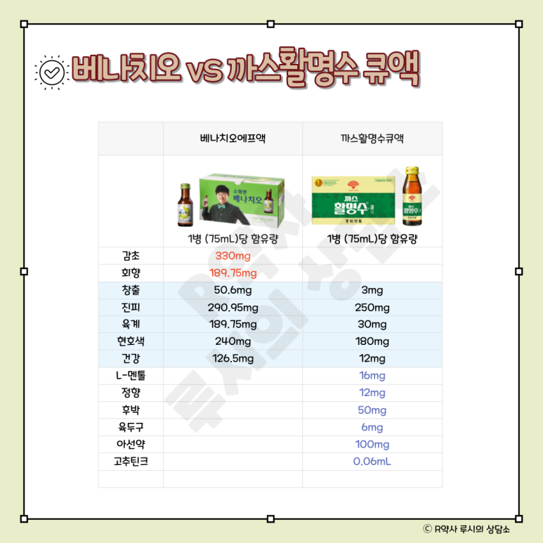 베나치오 Vs 까스활명수 차이점 복용법 아기 소아 어린이 용량 및 임산부사용 편의점판매 Feat독일 이베로가스트