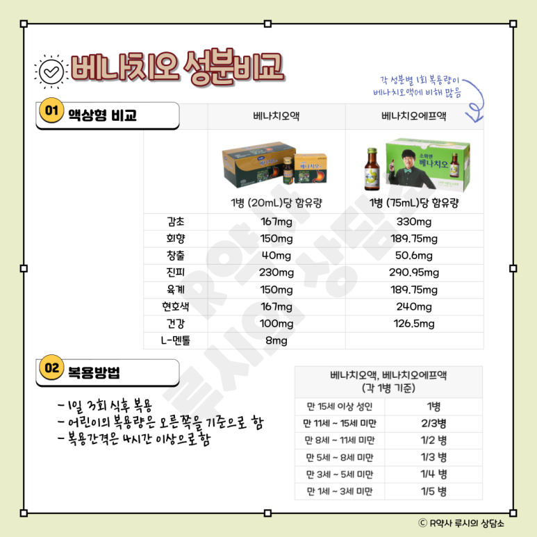 베나치오 Vs 까스활명수 차이점 복용법 아기 소아 어린이 용량 및 임산부사용 편의점판매 Feat독일 이베로가스트