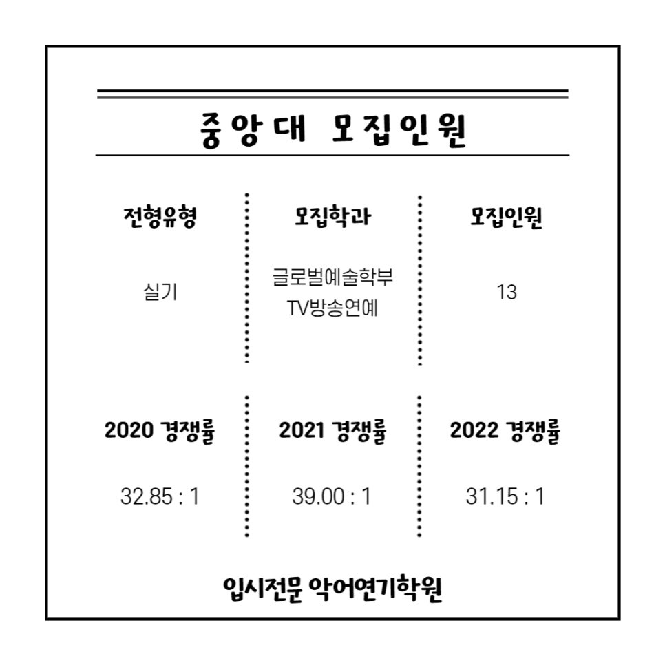 연극영화과수시중앙대tv방송연예 2023학년도 중앙대학교 모집요강악어연기학원