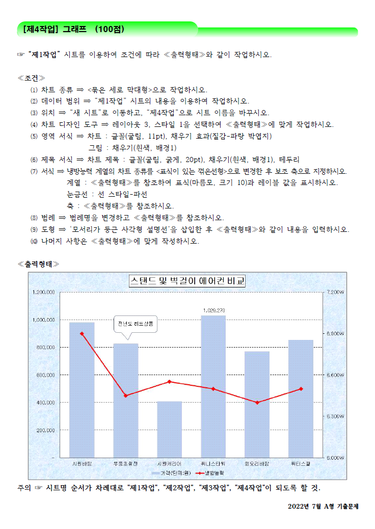 ITQ엑셀 파워포인트 한글 2022년 7월 A형 기출문제와 풀이 동영상 공유 : 네이버 블로그