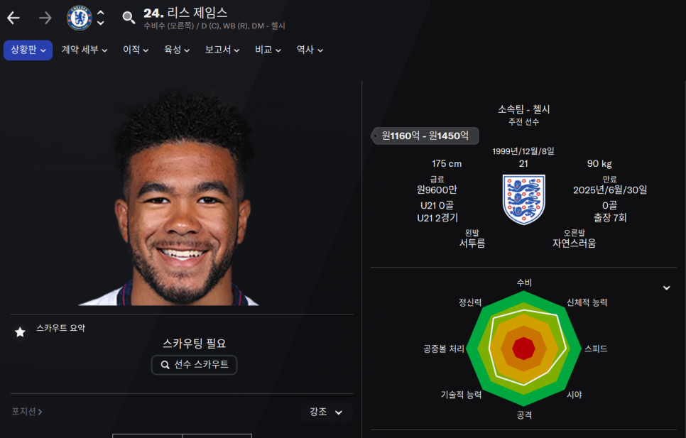 FM2022 유망주 추천 오른쪽 풀백 윙백 TOP5 : 네이버 블로그