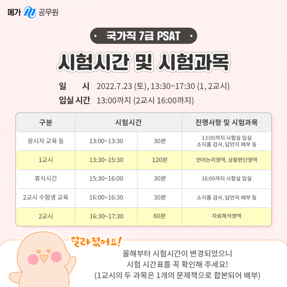 [2022 7급 국가직시험 PSAT] 국가직피셋입실시간, PSAT시험시간 변동, 유의사항 : 네이버 블로그