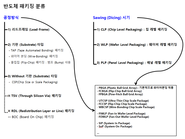 반도체 패키징 : Mass Reflow vs LAB (Laser Assisted Bonding) - LAB의 응용 (Laser ...