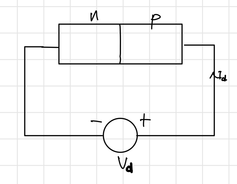 3. Diode : 네이버 블로그