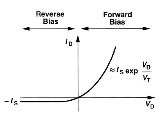3. Diode : 네이버 블로그