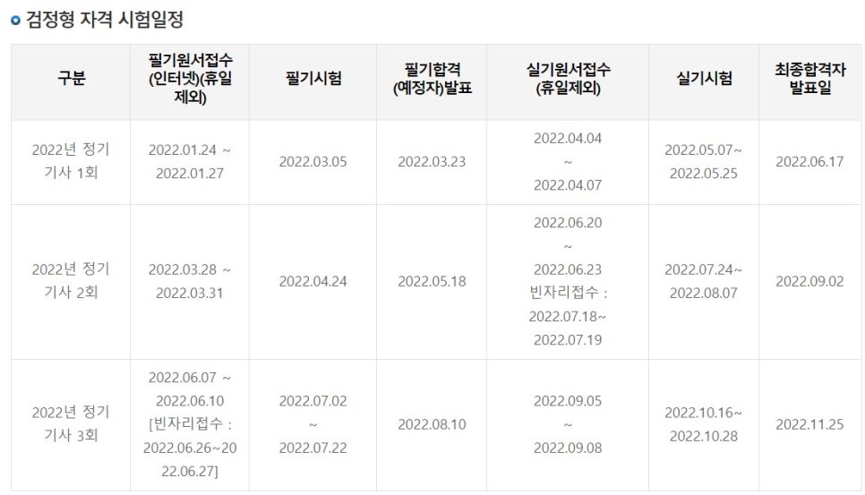 직업상담사 2급 자격증 시험일정 및 독학 준비방법시험과목 발급기관 과정평가형 합격률 출제기준 등 네이버 블로그