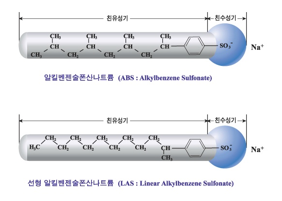 계면활성제 네이버 블로그