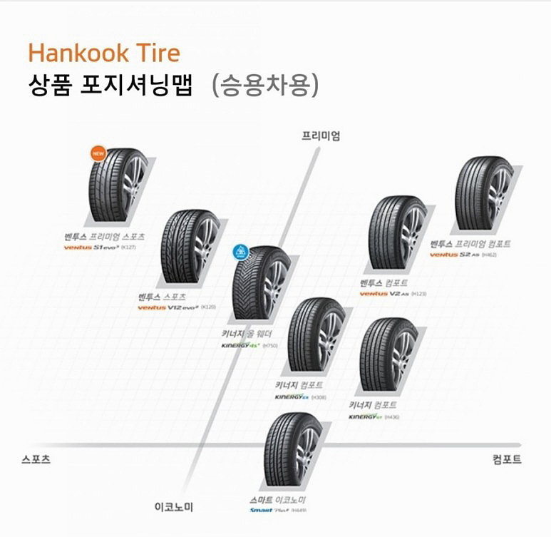 벤투스 S2AS와 벤투스 V2AS의 비교 : 네이버 블로그