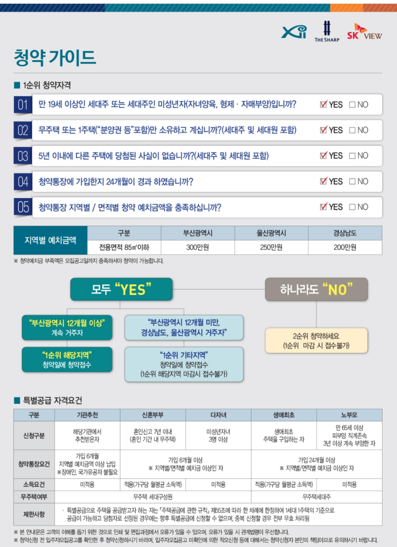 양정자이더샵sk뷰 9월 분양예정양정1구역 부산진구아파트 네이버 블로그