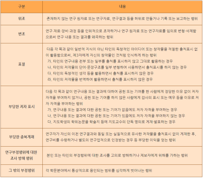 표절의 판단 기준 연구윤리 위반 네이버 블로그