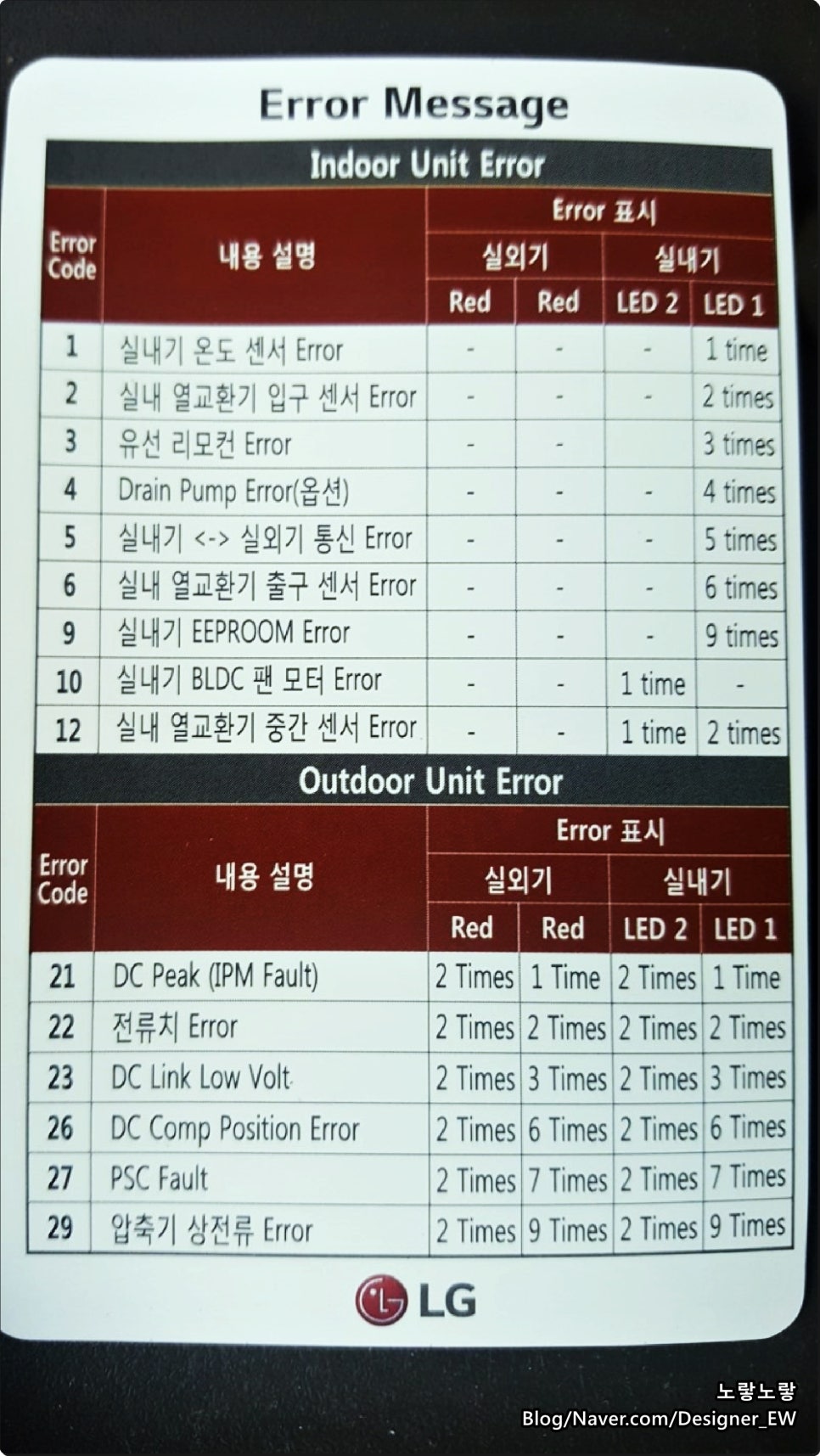 LG 에어컨 고장 휘센 시스템 오류코드- CH01 ~ CH91 : 네이버 블로그