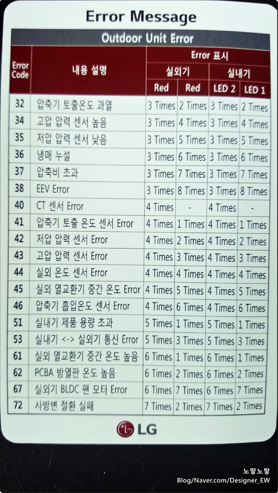 LG 에어컨 고장 휘센 시스템 오류코드- CH01 ~ CH91 : 네이버 블로그