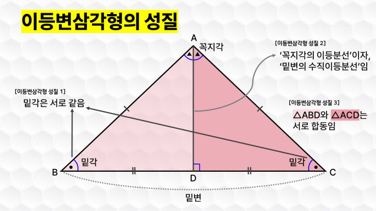 삼각형의 성질과 조건 내각 외각 예각 둔각 직각 이등변삼각형 정삼각형 네이버 블로그