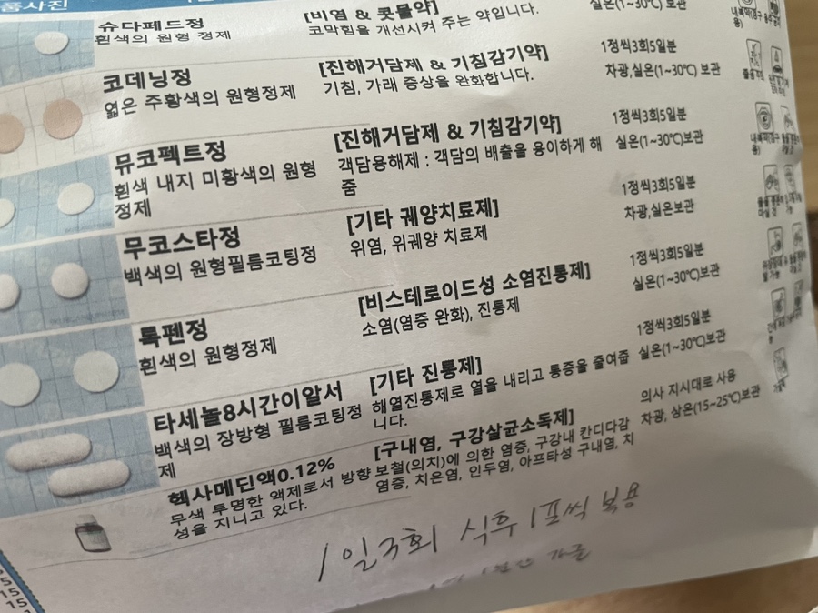 코로나 확진 보건소 문자 및 비대면진료 약 처방 받기 네이버 블로그
