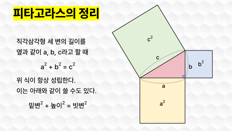 피타고라스의 정리 증명 5가지 공식 정의 피타고라스수 : 네이버 블로그