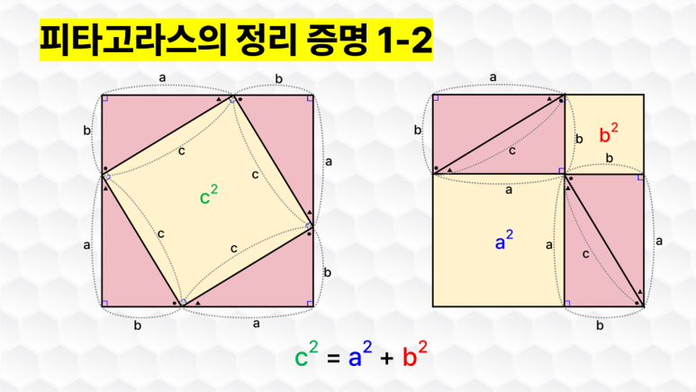 피타고라스의 정리 증명 5가지 공식 정의 피타고라스수 : 네이버 블로그