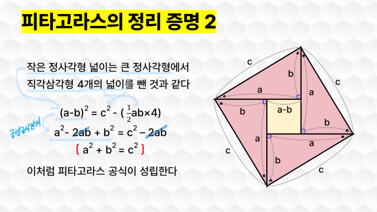 피타고라스의 정리 증명 5가지 공식 정의 피타고라스수 : 네이버 블로그