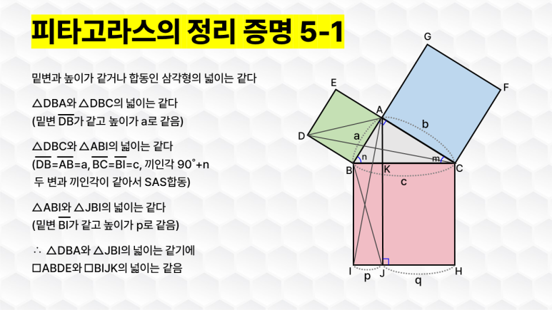 피타고라스의 정리 증명 5가지 공식 정의 피타고라스수 : 네이버 블로그