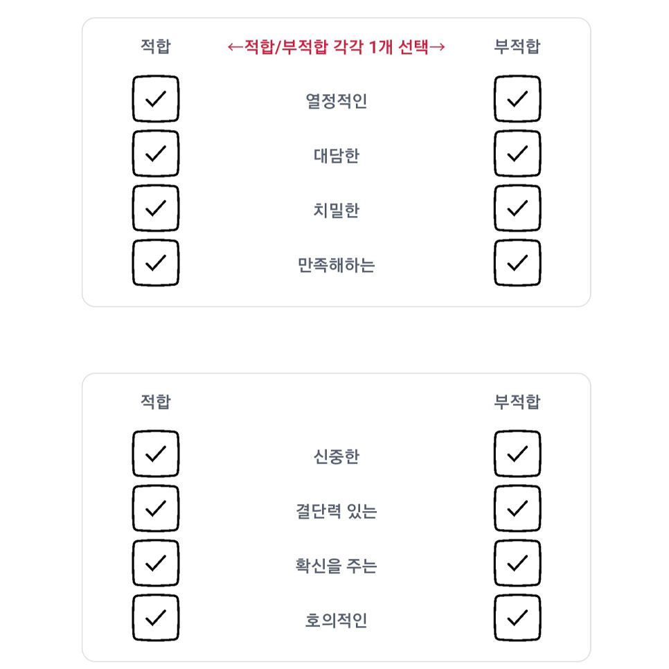 Disc 검사 Disc 행동유형검사 링크 및 유형별 특징 총정리 네이버 블로그