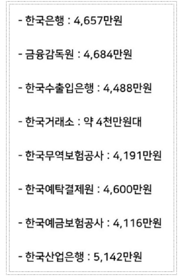 금융공기업 자격증 알고 가산점 준비하세요 기업 리스트 연봉 네이버 블로그