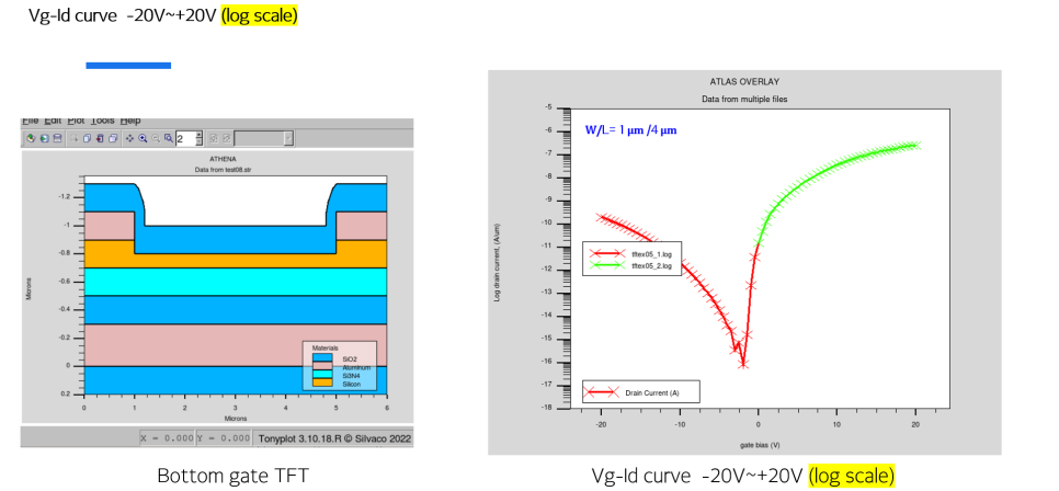 [SILVACO] a-Si Bottom gate TFT / Top gate TFT / I-V Curve (IV특성) : 네이버 블로그