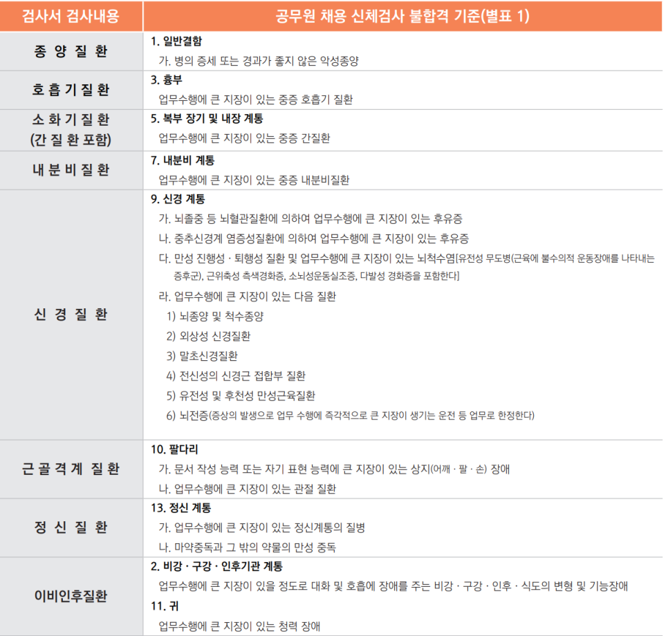 공무원 채용 신체검사 14가지 불합격 판정기준 네이버 블로그