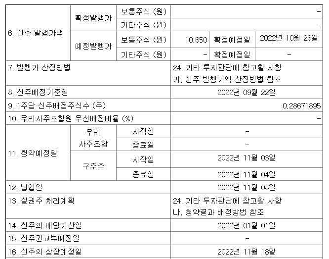 알체라 유상증자 무상증자 동시 진행 유무상증자 권리락일 및 신주인수권 등 일정 주가 예상 네이버 블로그