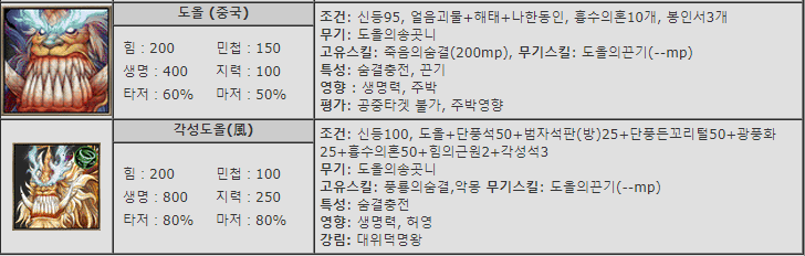 거상 고용 도올 ~ 각성 도올 만들기 광풍의 아우타 광목천왕 황금 별가사리 연옥동자 네이버 블로그