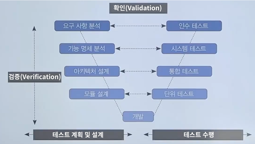 15일차 소프트웨어 개발애플리케이션 테스트 관리02 테스트 케이스 및 단계03 테스트 시나리오 및 지식 체계04 통합